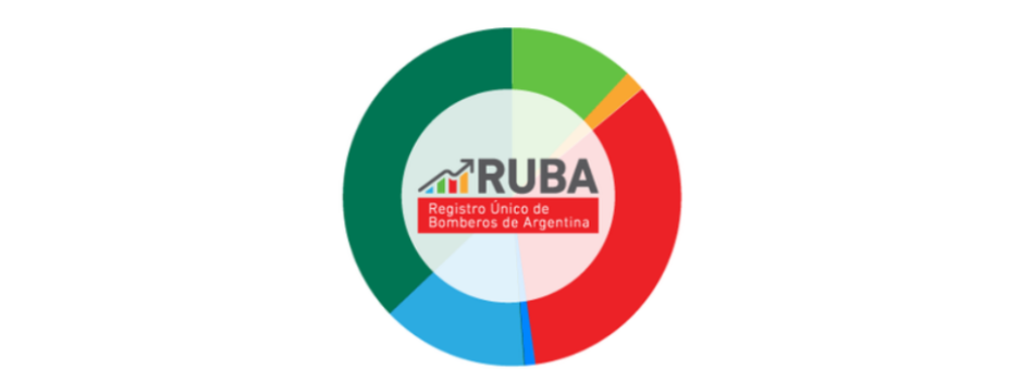 Actualización de RUBA | Academia Nacional de Bomberos